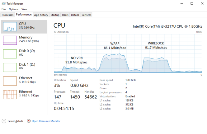 BoringTun based WireGuard client for Windows – NT KERNEL
